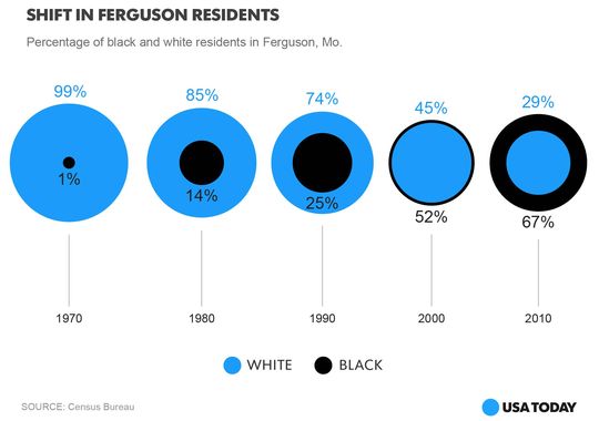 5 things to know about Ferguson Police Department | ksdk.com