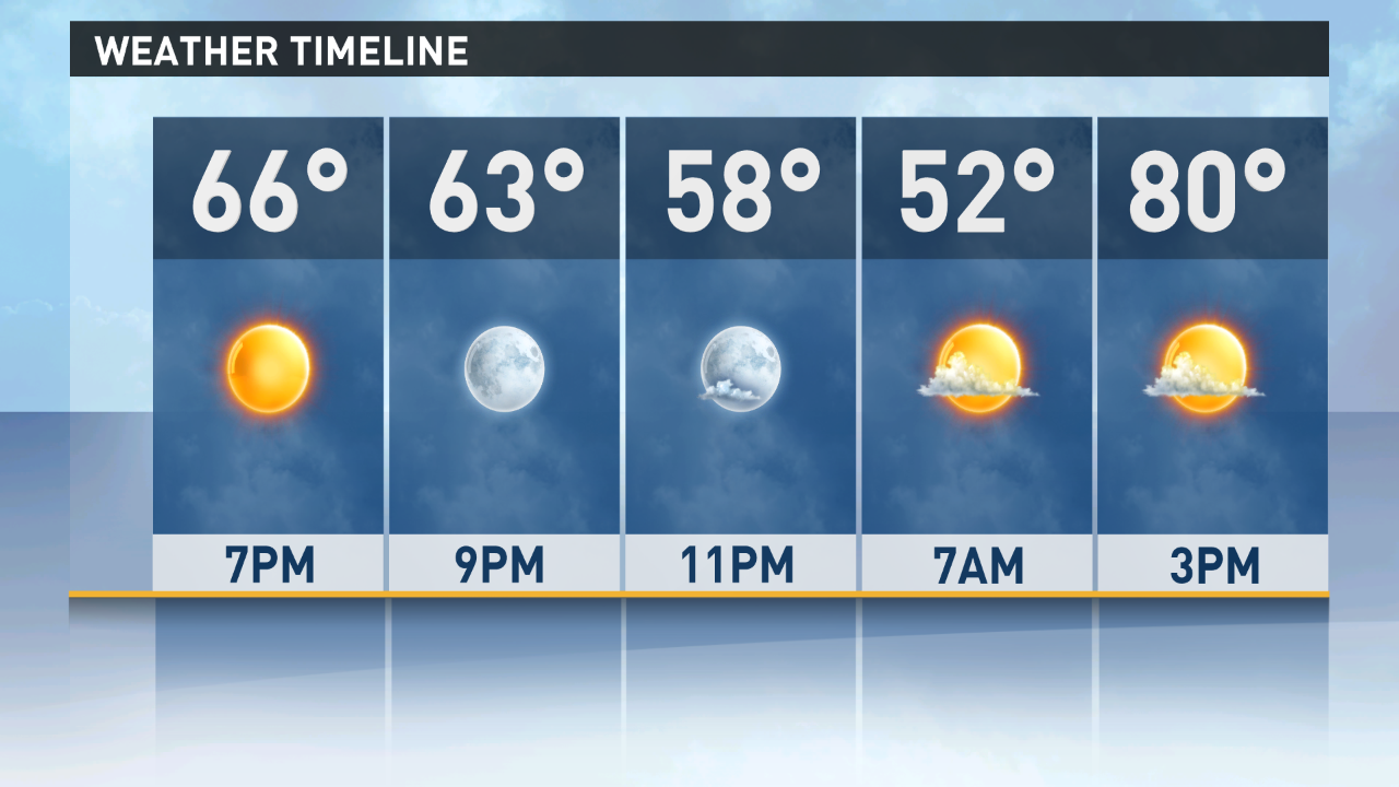 May warm-up on the way | ksdk.com