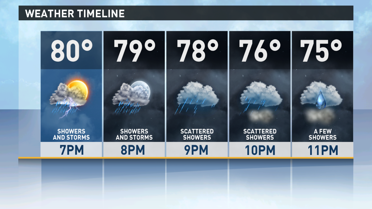 Summer weather may be washed away with rain | ksdk.com