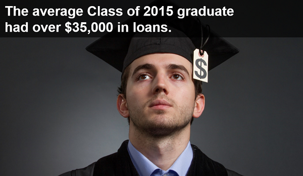 5 financial facts about college graduation | ksdk.com