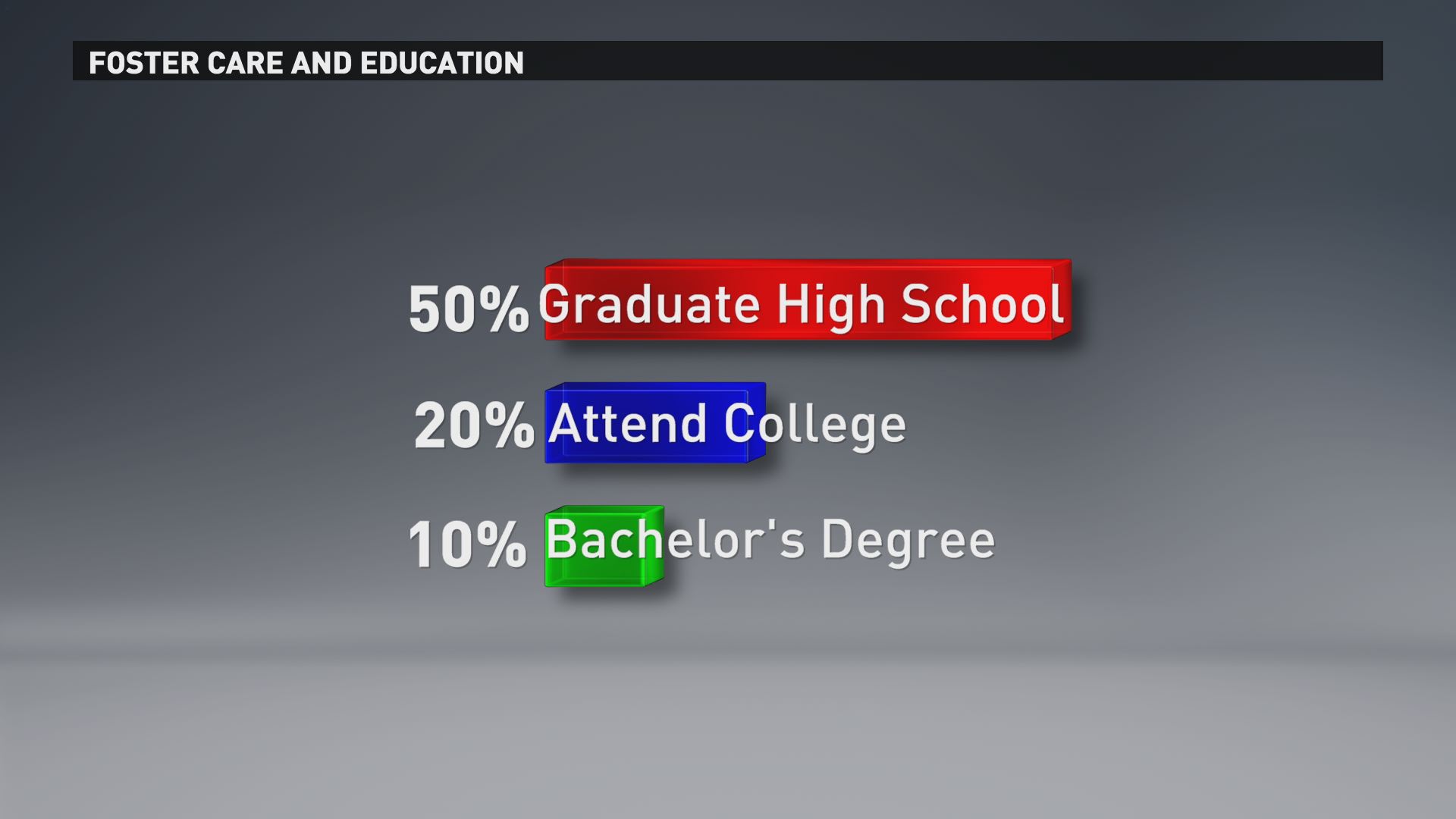 Woman helps kids in foster care struggling to graduate high school ...