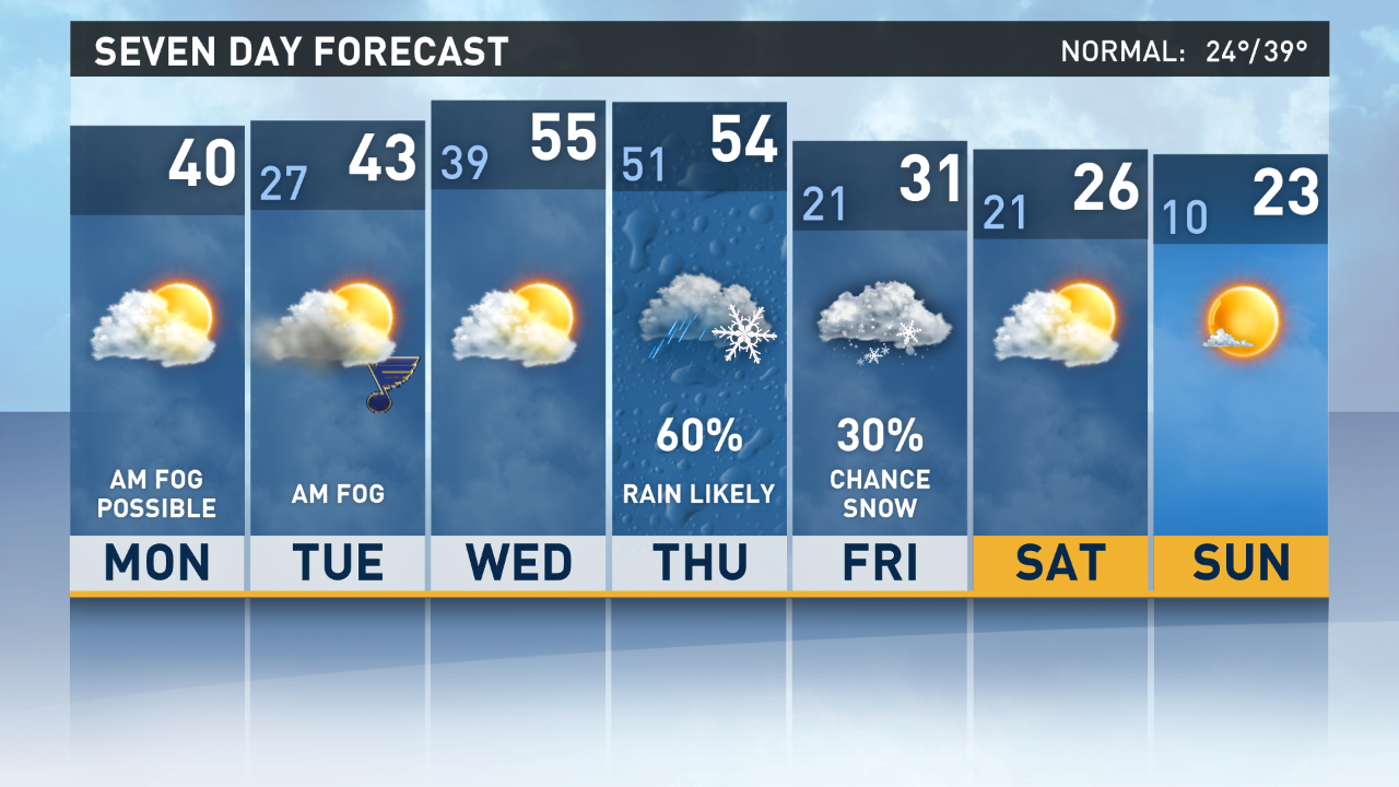 Ksdk Weather St Louis Today | semashow.com